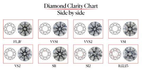 Diamond Color and Clarity Chart: Expert Guide | Aurelia