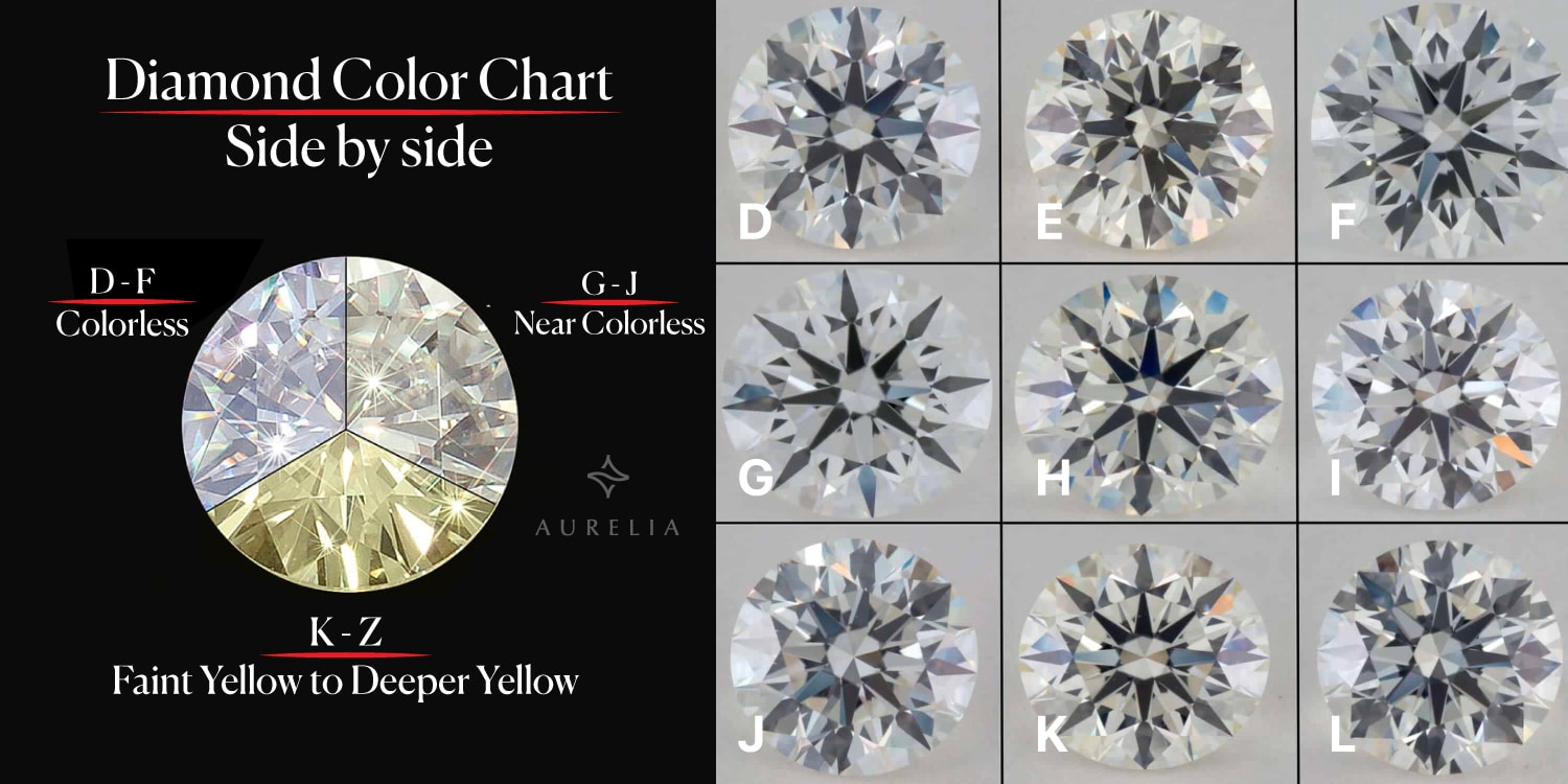 Diamond Color and Clarity Chart: Expert Guide | Aurelia