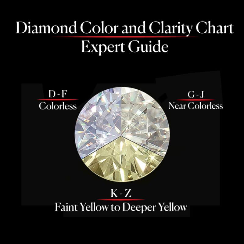 Diamond Color and Clarity Chart: Expert Guide | Aurelia