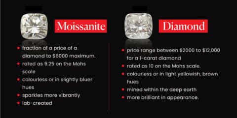 GRA Moissanite Ring: Is It a Scam? The 2026 Insider Truth