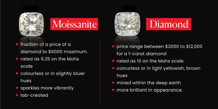 GRA Moissanite Ring: Is It a Scam? The 2026 Insider Truth