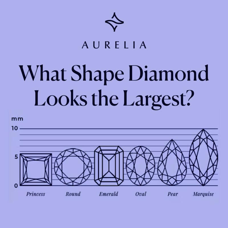 Moissanite vs Diamond: Side by Side Comparison | Aurelia