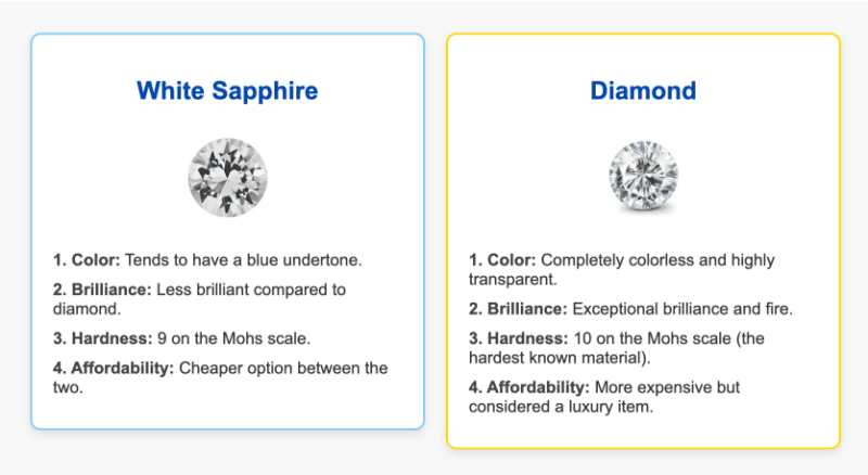What is Sapphire Made Of? Chemistry, Formation & Secrets | Aurelia