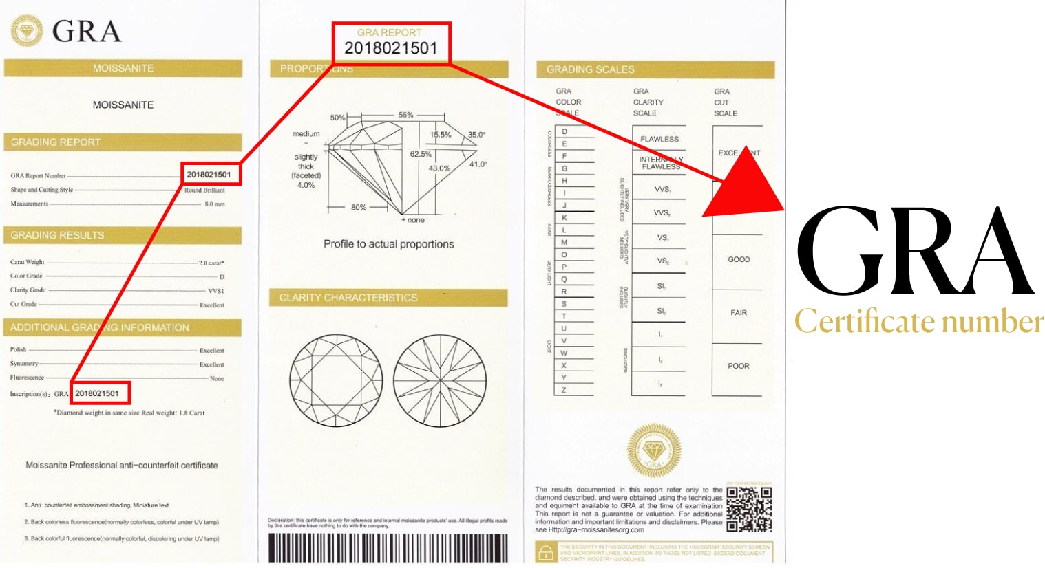 GRA Moissanite Ring: Is It a Scam? The 2026 Insider Truth