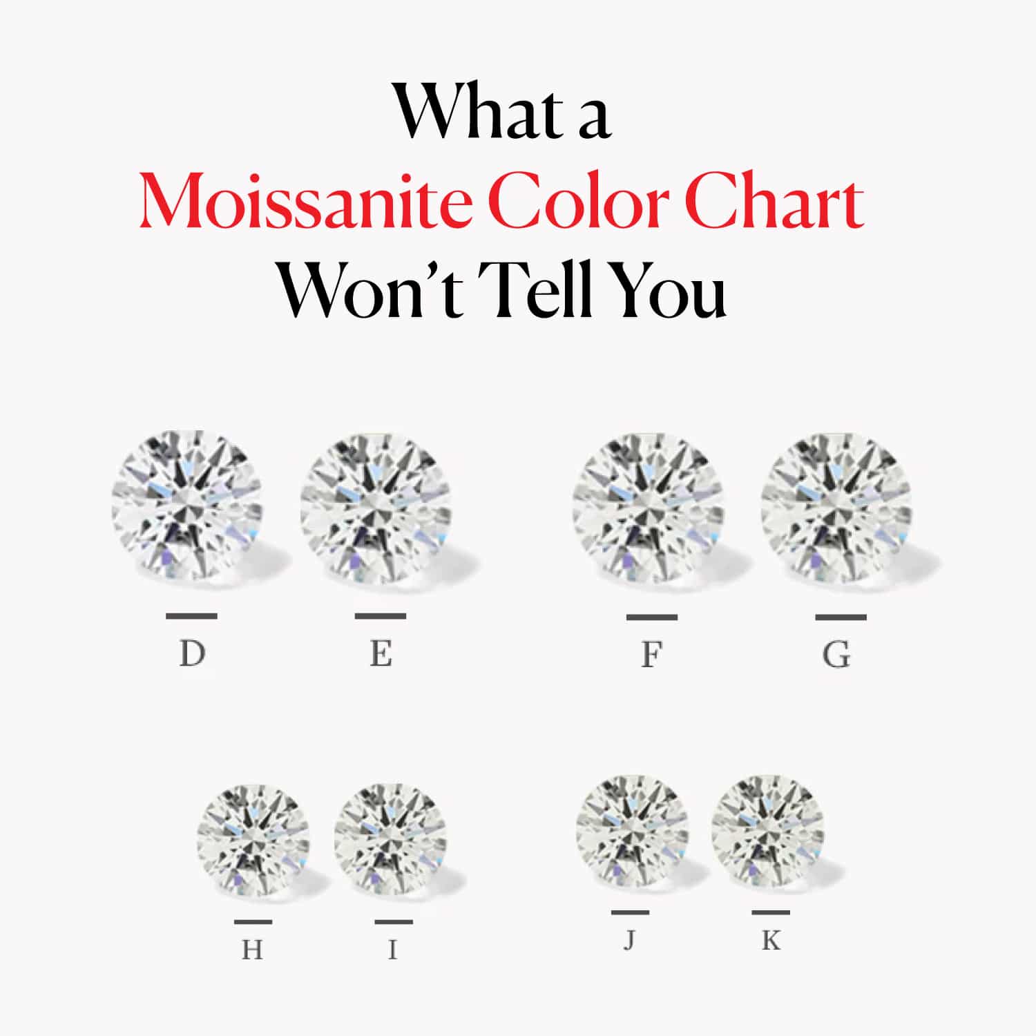 What a Moissanite Color Chart Won’t Tell You | Aurelia