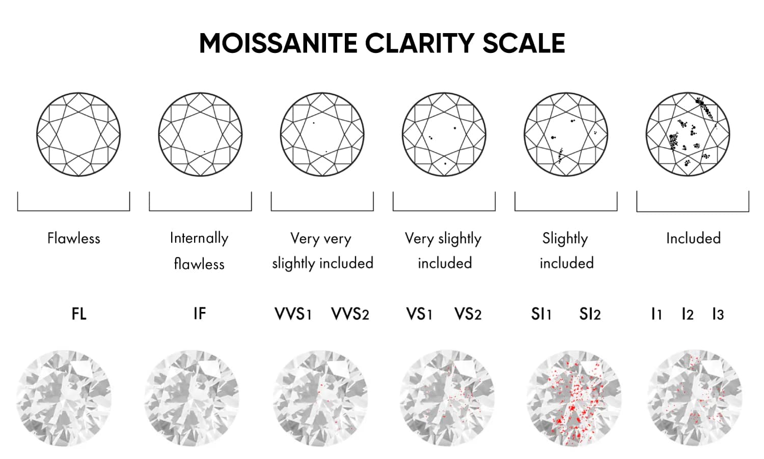 Moissanite 4cs: Moissanite Clarity Scale | Aurelia