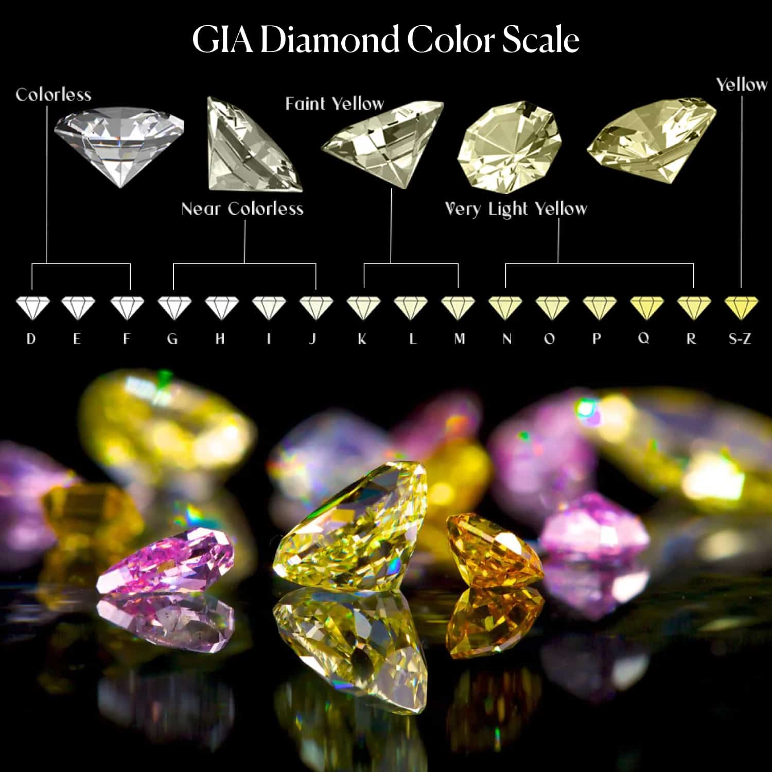 GIA Diamond Color Chart: Expert Insights & Buying Tips