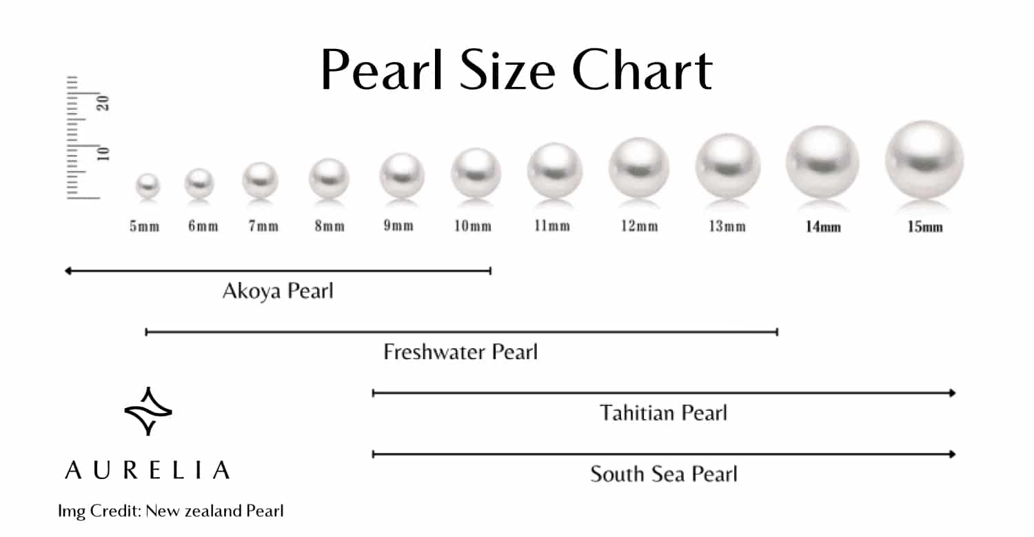 Pearl Value Chart: 7 GIA Factors That Kill (Or Double) Price