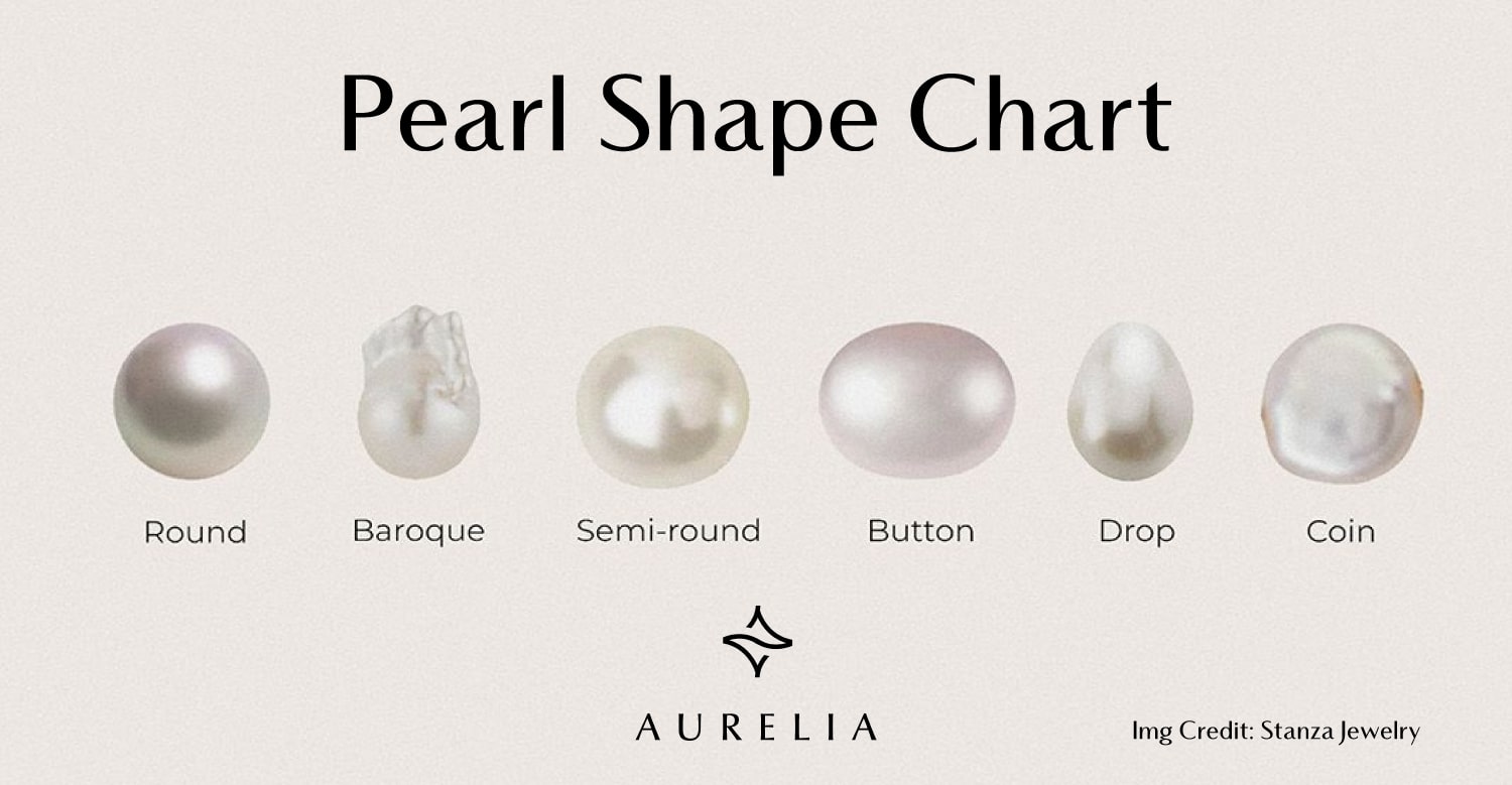 Pearl Value Chart: 7 GIA Factors That Kill (Or Double) Price