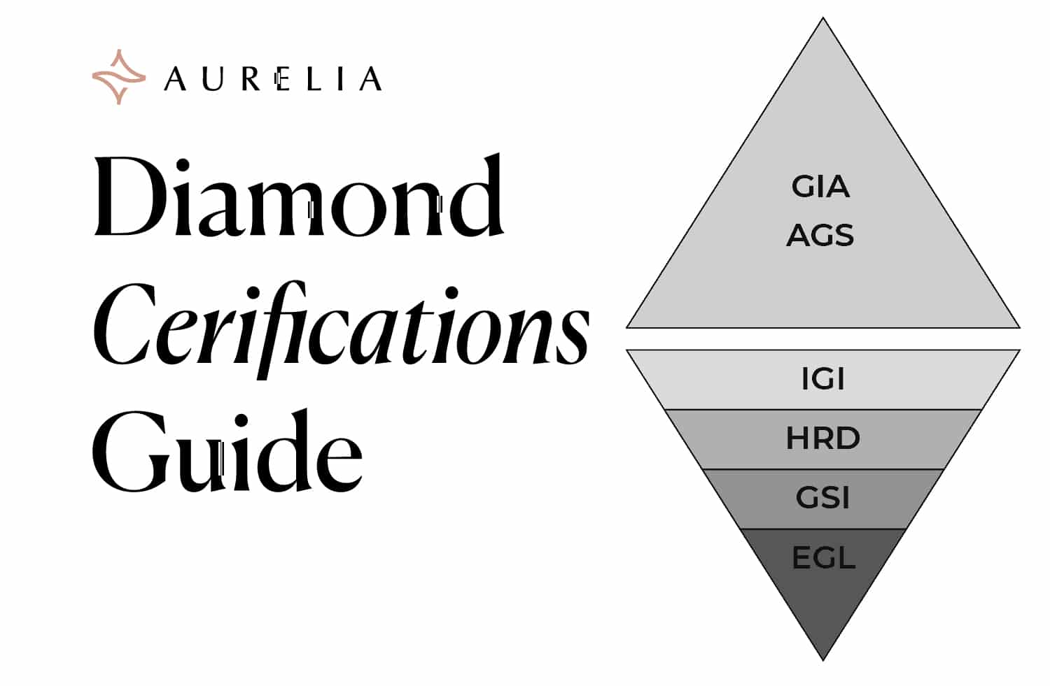 Diamond Certifications Guide: GIA, IGI, AGS, EGL & More